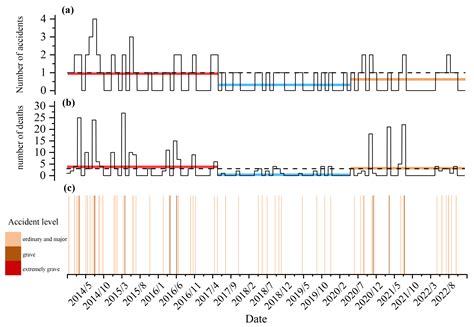 Spatial And Temporal Characterization Of Mine Water Inrush Accidents In China 2014 2022