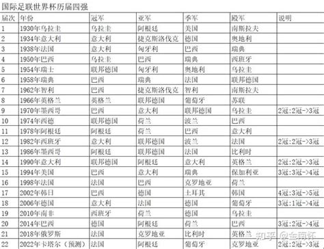卡塔尔世界杯四强预测 知乎