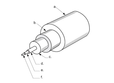 Communication Cabling Flashcards Quizlet