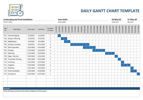 Best Free Gantt Chart Software Excel Template Activedort