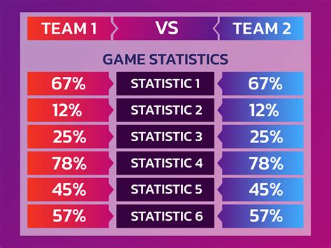 sport statistic comparison template data comparison template vector