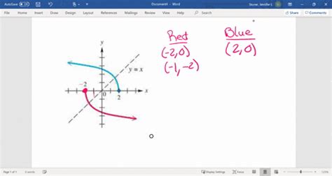 SOLVED Determine Whether Each Pair Of Functions Graphed Are Inverses