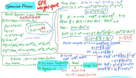 18高斯过程回归gpr Nxfrabbit75 博客园