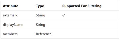 Github Enterprise Cloud Emu Initial Setup Microsoft Entra Id Saml Configuration Rafferty Uy