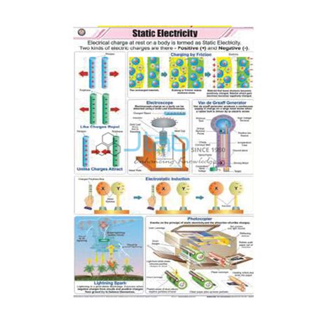 Static Electricity Manufacturer Supplier Exporter In India Nigeria Ethiopia Egypt