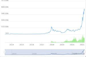 Bitcoin Vs Ethereum What Are The Key Differences Bybit Learn