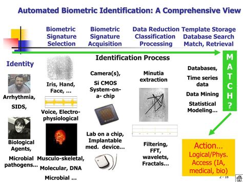 Ppt The Architecture Of Biometrics Systems Powerpoint Presentation Free Download Id1376734
