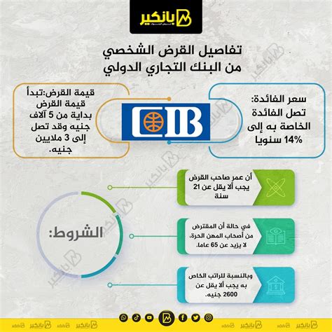 تفاصيل القرض الشخصي من البنك التجاري الدولي