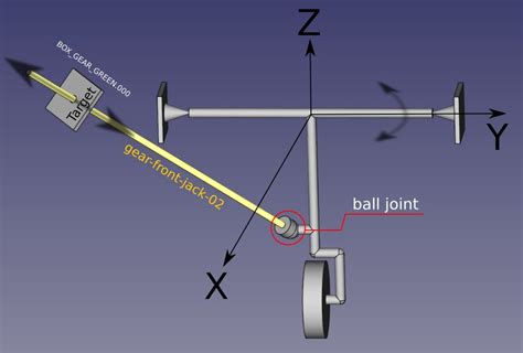 Howto Animate Gear Scissors Using The Tracking Animation Flightgear Wiki