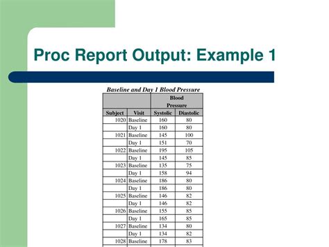 Ppt Sas Proc Report Proc Tabulate Powerpoint Presentation Free