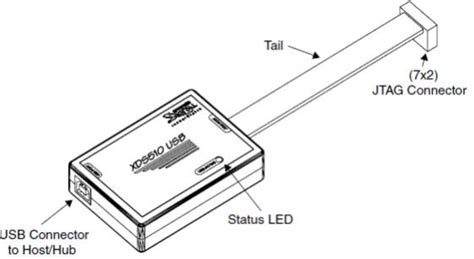 Figure 2 From Implementation Of DAB Channel And Source Decoders On ARM