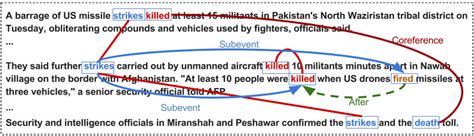 Example Of Event Coreference And Sequence Relations Red Lines Are