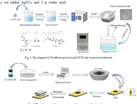 Figure From Low Temperature Bonding By Sintering Of Ag Nanoparticle Paste With The Assistance