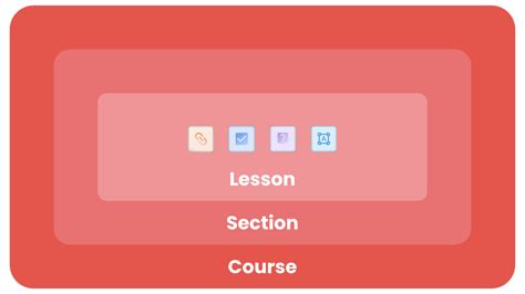 How To Create An Online Course Outline Template SchoolMaker
