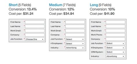 Guide To Lead Capture Best Practices Strategies And System