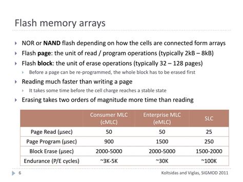 Ppt Data Management Over Flash Memory Powerpoint Presentation Free