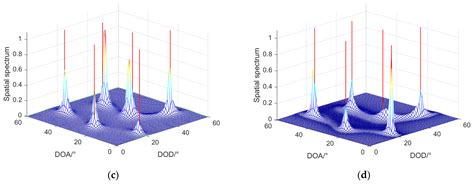 Joint Estimation Method of DOD and DOA of Bistatic Coprime Array MIMO ...
