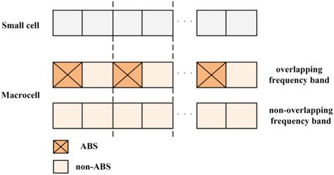 Distributed Optimization Of Enhanced Intercell Interference Coordination And Resource Allocation