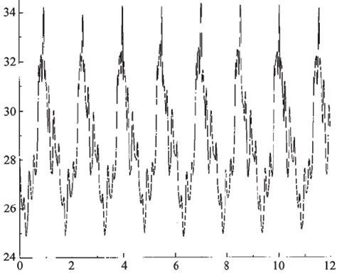 Diagram Of DC Generator Output Voltage In The Case Of Rotor Windings Download Scientific