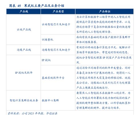 寒武纪主要产品及业务介绍 2024年09月 行业研究数据 小牛行研