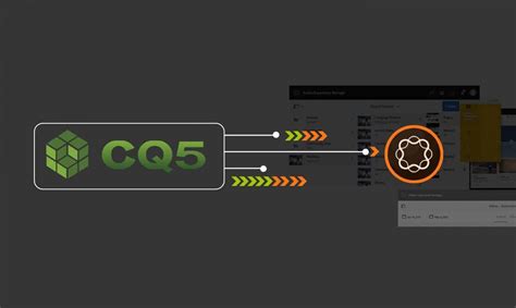 Adobe CQ5 Transforms Into Adobe Experience Manager