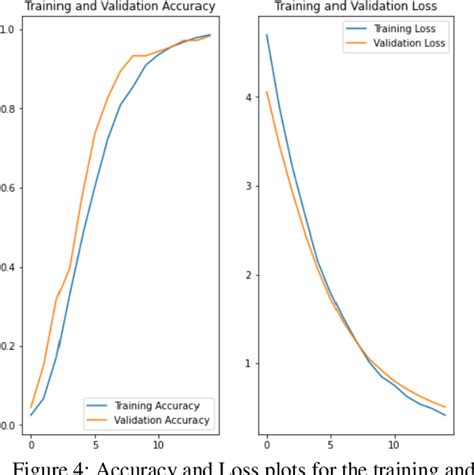 An Ai Powered Vvpat Counter For Elections In India Paper And Code