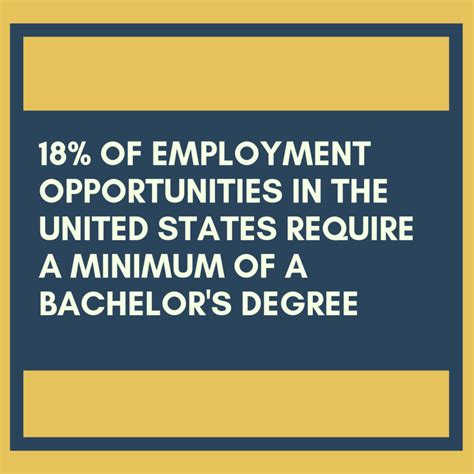 What Can I Do With A Bachelors Degree