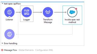 Integration Of Salesforce Apex API With MuleSoft