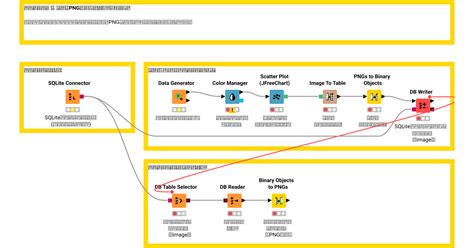 データベース － 画像（png形式）の読込み／書き出し Knime Community Hub