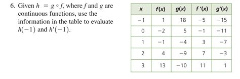 Solved Given Hgf ﻿where F ﻿and G ﻿arecontinuous