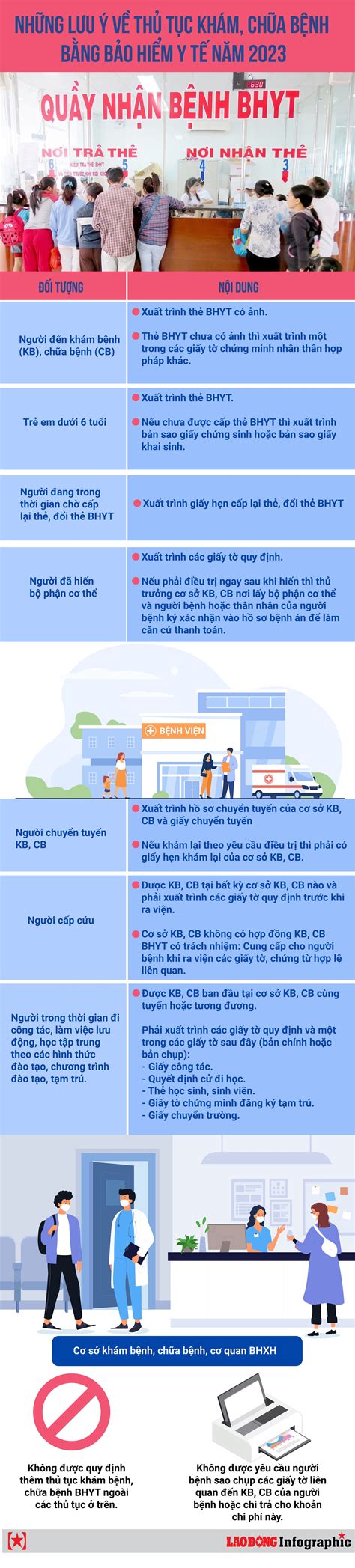 Những lưu ý về thủ tục khám chữa bệnh bằng BHYT năm 2023