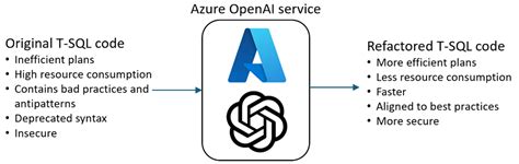 Building A Rag Based Smart Memory Application With Azure Sql