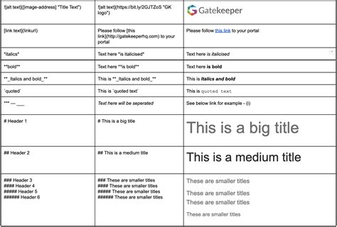 Workflow Notifications Markdown Dynamic Content