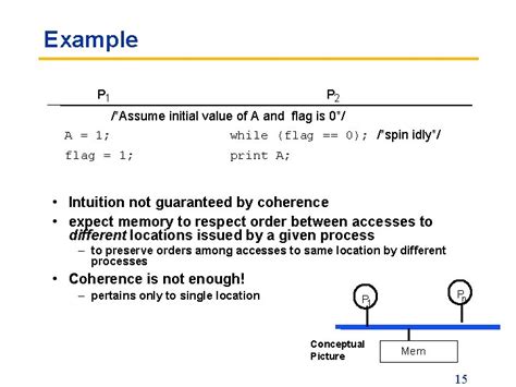 Multiprocessor Mp Architectures Outline Centralized Vs Distributed Memory