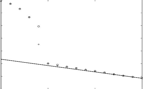 Results Of The Experiments For A Linear Fm Signal Corrupted By Complex Download Scientific