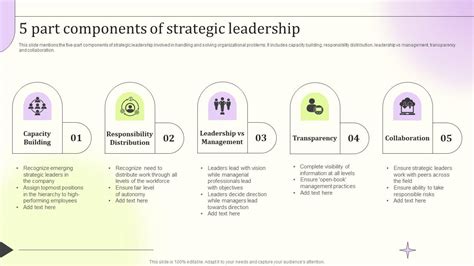 5 Part Components Of Strategic Leadership Presentation Graphics Presentation Powerpoint