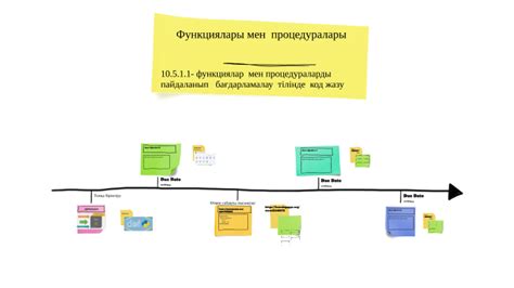Function By Інжу Оспан On Prezi