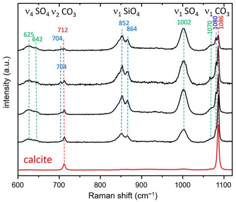 Minerals Free Full Text Chlorellestadite Synth Formation Structure And Carbonate