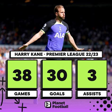 Things We Loved This Weekend Kane Messi Ronaldo Gavi Giroud