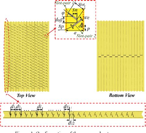 Figure 1 From High Gain Low Side Lobe Circularly Polarized Slot Antenna Array For Satellite