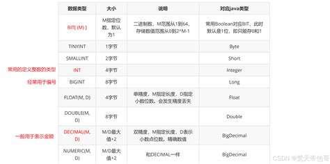 Mysql数据库基础（创建删除 数据库表） Ew帮帮网