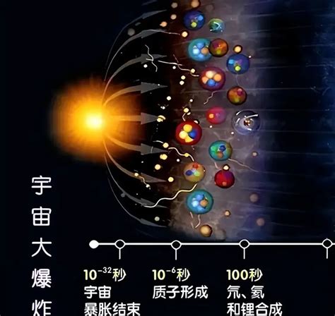 能量守恒表明能量不会凭空产生，宇宙大爆炸的超级能量怎么来的？