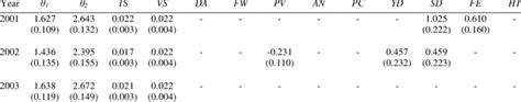 Coefficients And Standard Errors Of The Probit Models For Heavy Duty