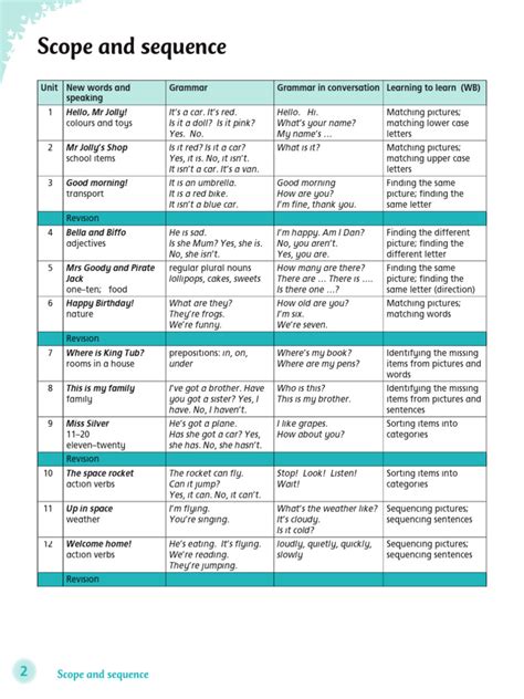 English World 1 Pb Scope And Sequence Pdf Verb Adjective