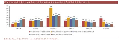 202303申万一级行业营业收入及同比增长率 行业研究数据 小牛行研
