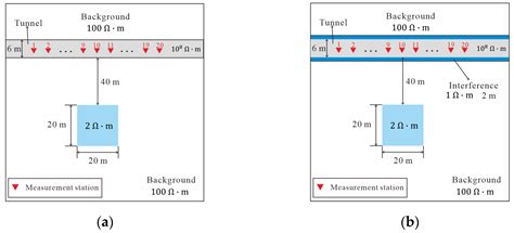 Inversion Of Tem Responses In Tunnel With Steel Infrastructure And Its Application