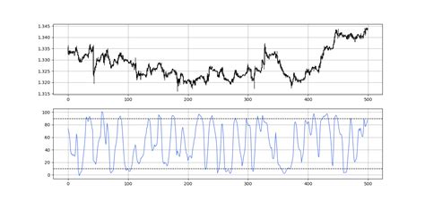 The Hull Stochastic Oscillator Creating And Coding The Stochastic Hull By Sofien Kaabar