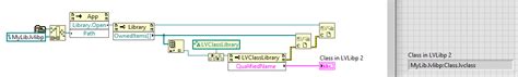 Project Items Lvlibp Class In Scripting Ni Community