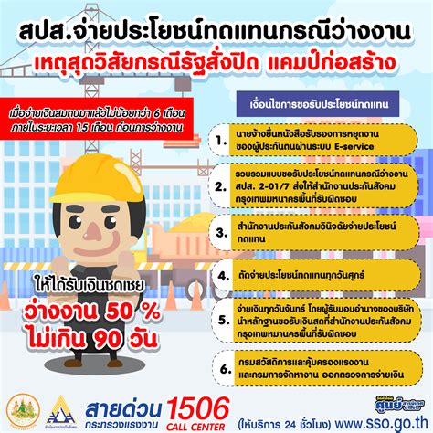 สปส จ่ายประโยชน์ทดแทนกรณีว่างงาน สำนักงานประกันสังคม กระทรวงแรงงาน Social Security Office