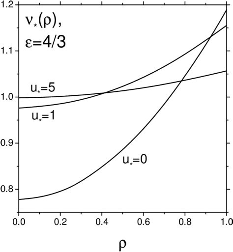 Figure 10 From Influence Of Helicity On Anomalous Scaling Of A Passive Scalar Advected By The